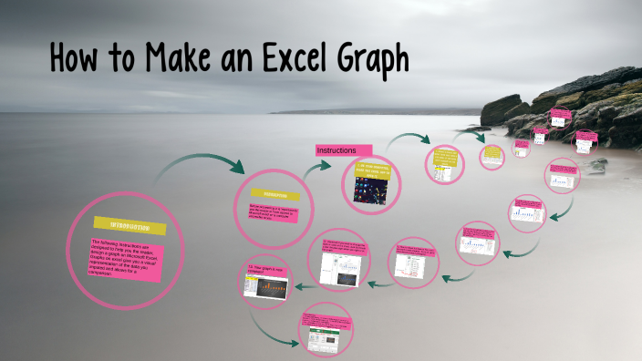 Instructions Project by Salil Bhatnagar on Prezi