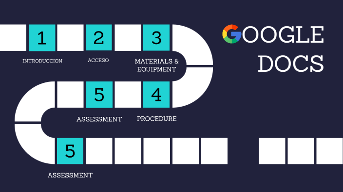 Documents Google by Beatriz Cubias on Prezi