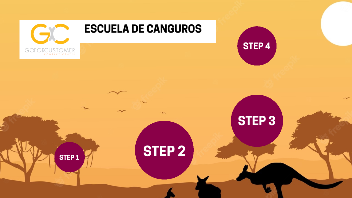 escuela de canguros by alexander salazar on Prezi