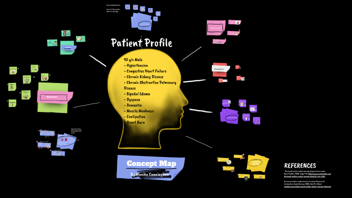 Nursing Concept Map by Manika Cunningham on Prezi