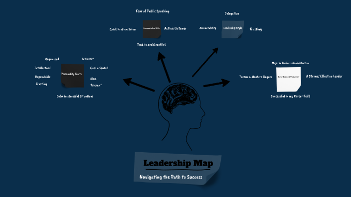 Leadership Map by Alex Marshalek on Prezi