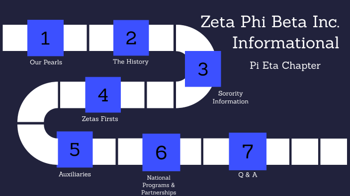 Zeta Phi Beta Sorority Inc. Informational by Bri Mahon on Prezi