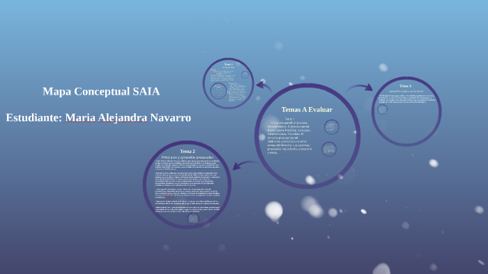 Mapa Conceptual SAIA by Maria Navarro on Prezi