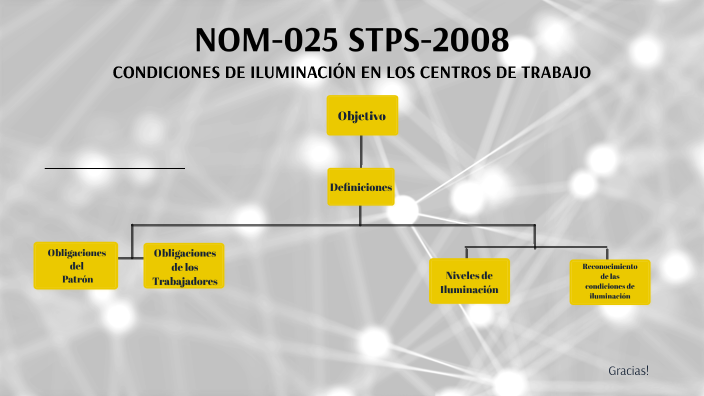 NOM-025 STPS 2008 by Erika Morales Hurtado on Prezi