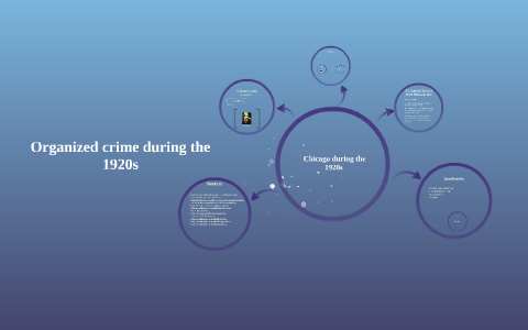 Organized crime during the 1920s by Robert Rollnik on Prezi