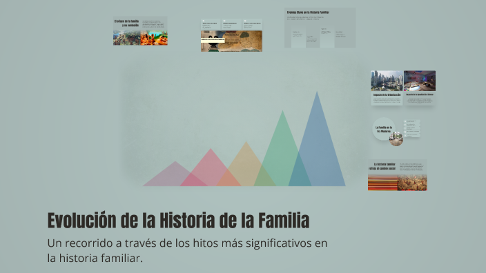 Evolución de la Historia de la Familia by MARIO on Prezi
