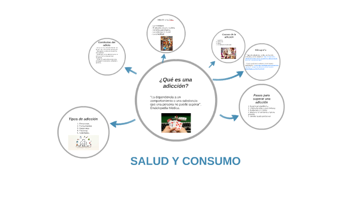 SALUD Y CONSUMO by Alexandra Plasencia García on Prezi