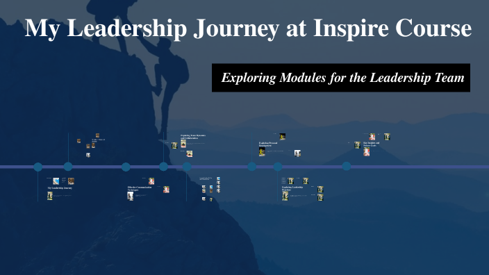 My Leadership Journey at Inspire Course by Andrea Tóth on Prezi