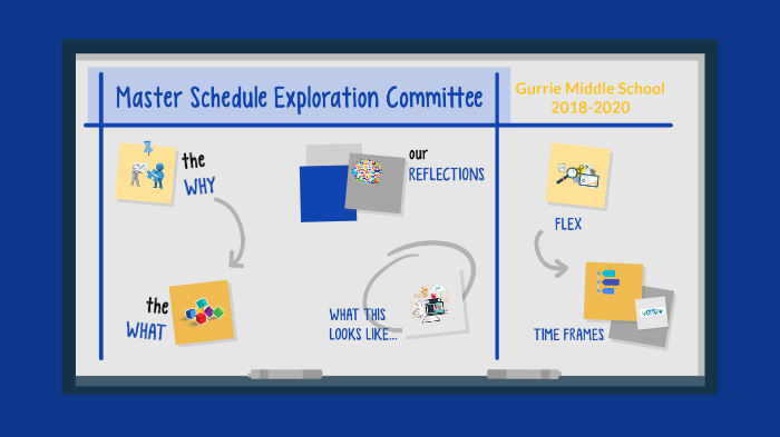 2020 - Master Schedule Board Presentation by Alexa Motto on Prezi