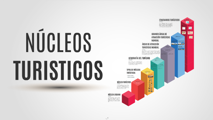 NÚCLEOS TURÍSTICOS by david sanchez quezada on Prezi