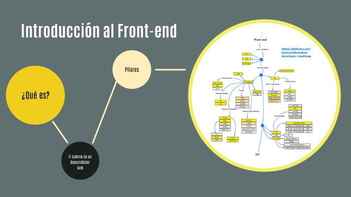 Tecnologías Front-end by Maria Jose Bravo Macias on Prezi