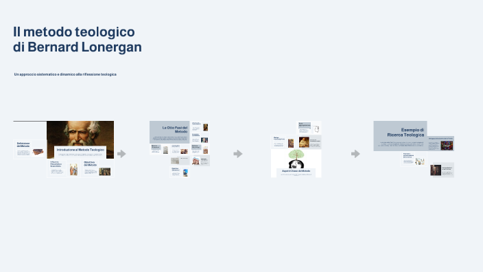 Il metodo teologico di Bernard Lonergan by Iacopo Iadarola on Prezi