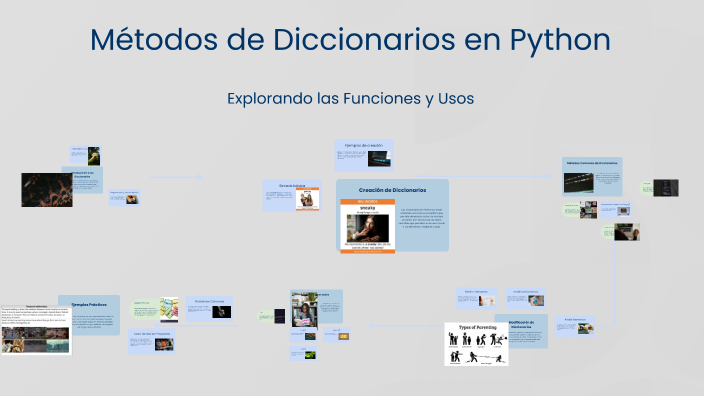 Métodos de Diccionarios en Python by Edier Guerra on Prezi
