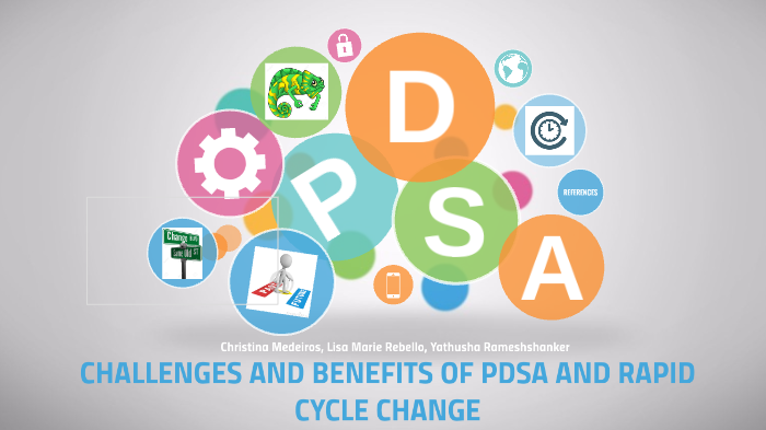 PDSA and Rapid Cycle Change by Yathusha Rameshshanker on Prezi