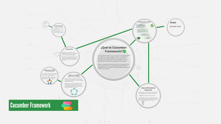 BDD - Cucumber Framework by Alan C. on Prezi