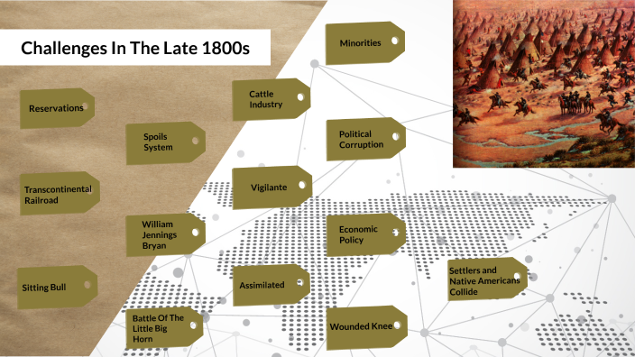 Challenges In The Late 1800s by Reagan Gerhart on Prezi