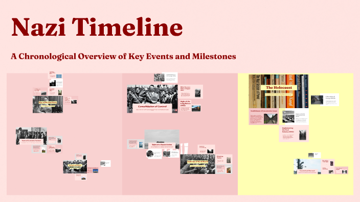 Nazi Timeline by Gracie Winkle on Prezi