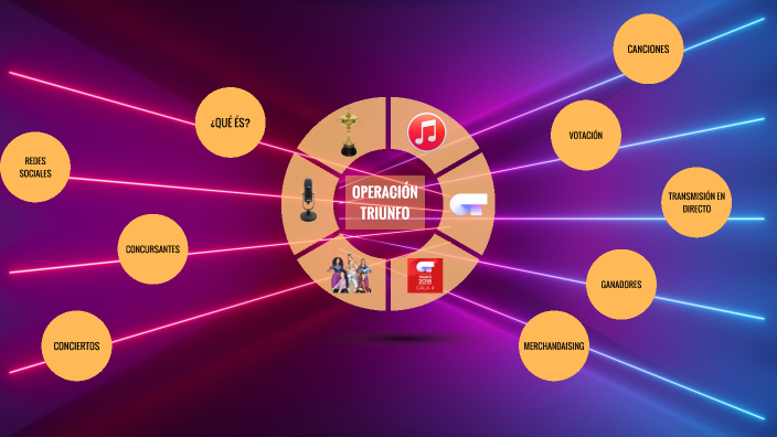 OT MAPA TRANSMEDIA by Kaddy A. on Prezi