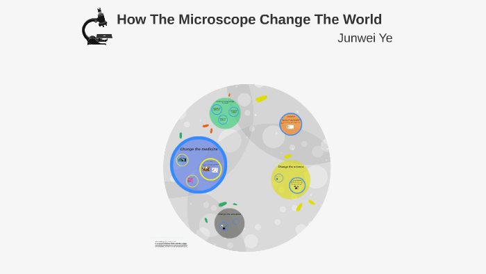 How The Microscope Change The World by Junwei Ye on Prezi