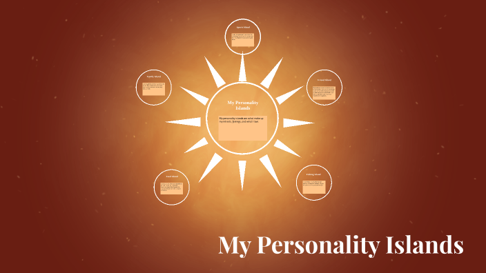 My Personality Islands by Isaac Arnall on Prezi