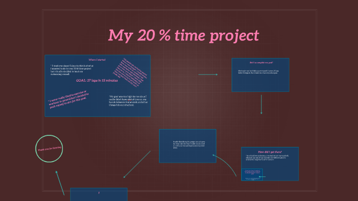 My 20 % time project by Nirthika Suvaminathan