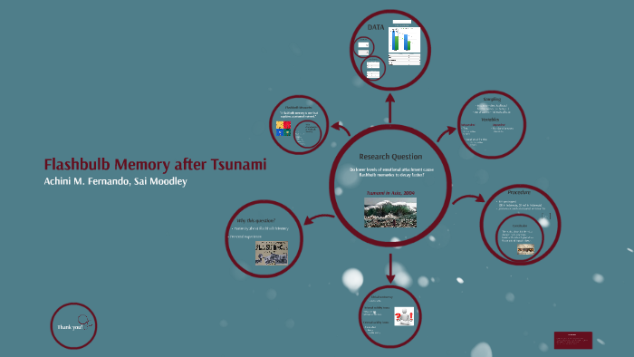 Theory of Flashbulb Memories by Achini Fernando on Prezi