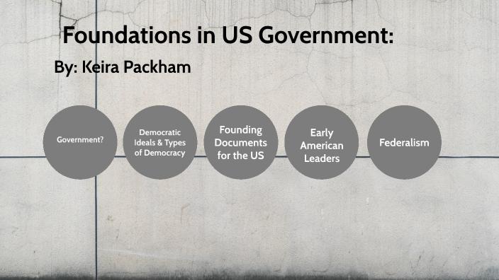 Foundations in US Government: by Keira Packham on Prezi