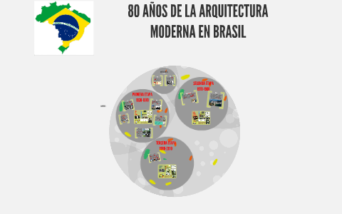 ARQUITECTURA MODERNA EN BRASIL by Brenda Barrantes on Prezi
