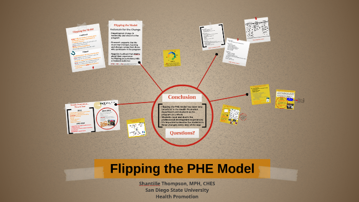 Flipping the PHE Model by Shantille Thompson on Prezi