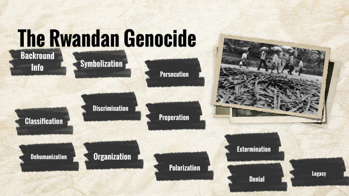 The Rwandan genocide by Zoe McCarroll on Prezi