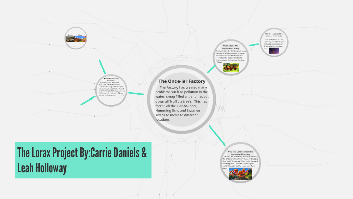 The Lorax P by Carrie Daniels on Prezi