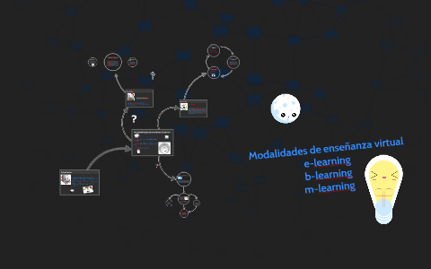 Modalidades de enseñanza virtual by Luis Zárate on Prezi