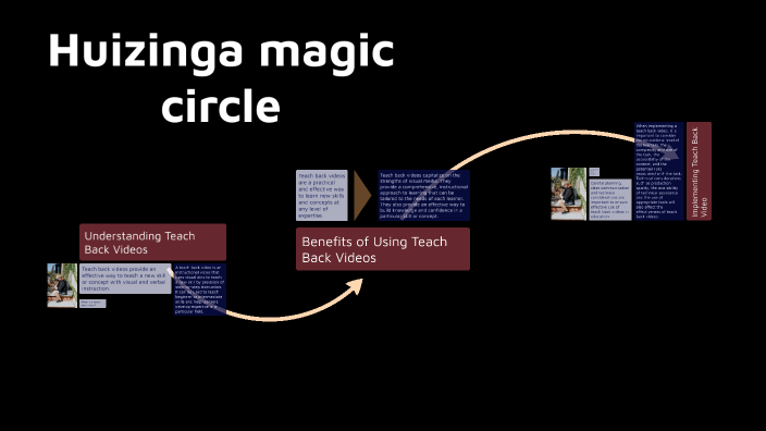 Huizinga magic circle by ben kiely on Prezi