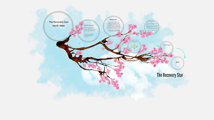 The Recovery Star by Kathryn Jury on Prezi