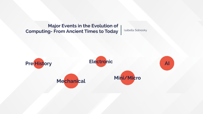 Major Events in the Evolution of Computing Timeline by Isabella ...