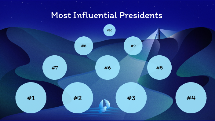 Most Influential Presidents by Brody Cameron on Prezi