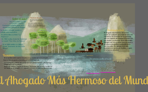 El ahogado más hermoso del mundo. by Maria Gonzalez on Prezi