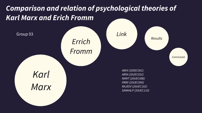 Comparison and relation of psychological theories of Karl Marx and ...