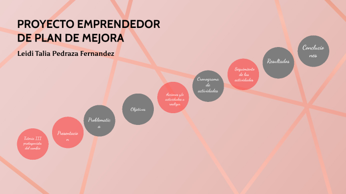 Presentación - Proyecto de plan de mejora by LEIDI TALIA PEDRAZA ...