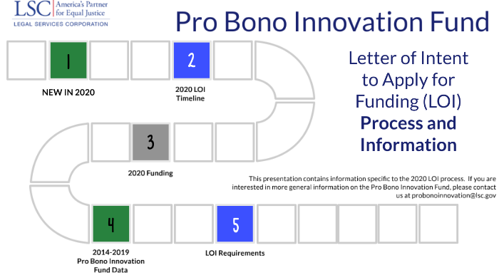 2020 Pro Bono Innovation Fund: Letters of Intent to Apply for Funding ...