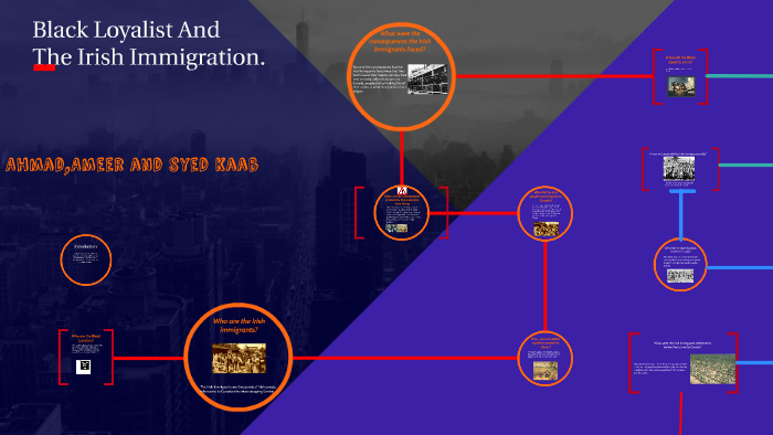 Black Loyalist And The Chinese Tribe. by syed surkhi on Prezi