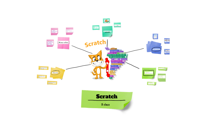 SCRATCH by Гавхар Ашурматова on Prezi