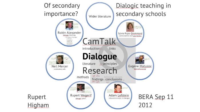Of secondary importance? Dialogue in subject-based teaching by Rupert ...