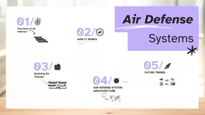 Ground Based Air Defense System by Sushil Kumar on Prezi