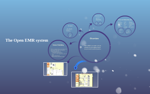 The Open EMR system by on Prezi
