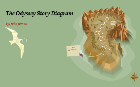 The Odyssey Story Diagram by Jake James on Prezi