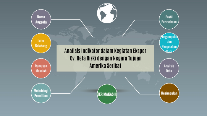 analisis indikator dalam kegiatan ekspor Cv. Refa rizki dengan negara ...