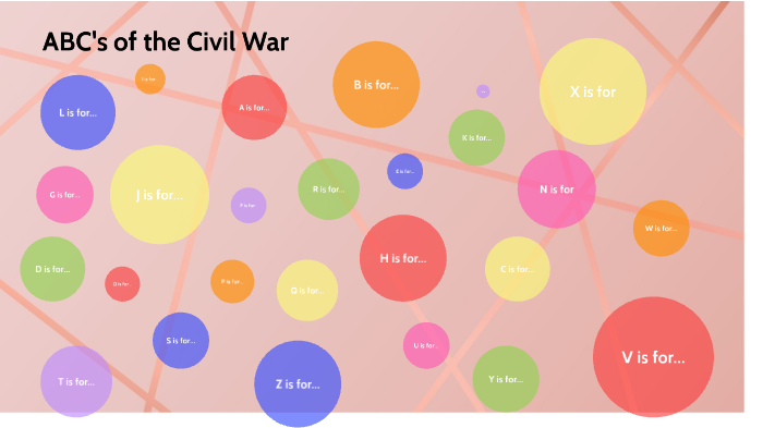 ABC's of the Civil War by Annabel Carney on Prezi