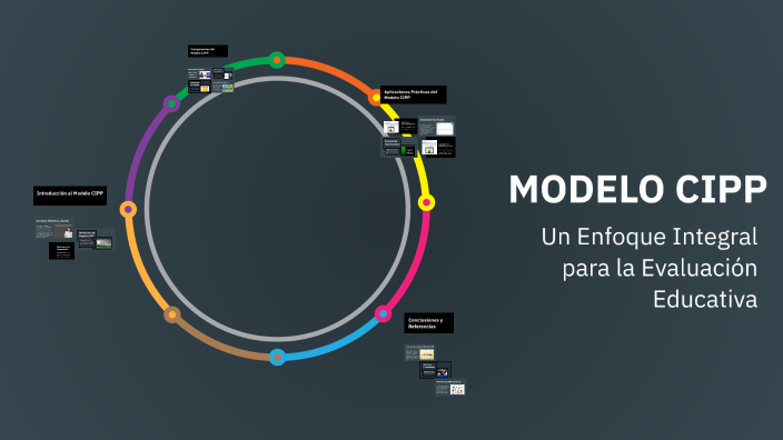 MODELO CIPP by Viviana Cuevas on Prezi