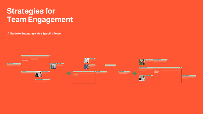 Strategies for Team Engagement by Kim Vidal on Prezi